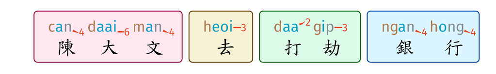 How do I draw a box behind text? - Questions - Typst Forum