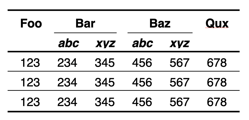 How to add padding between table cells under a rowspan cell ... How to add padding between table cells under a rowspan cell ...