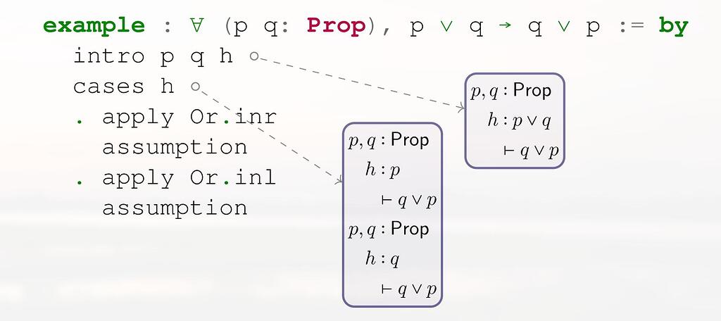 How can I overlay cetz diagrams on top of code? - Questions - Typst Forum