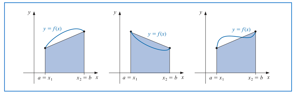 Creating a panel of 3 plots in Cetz - Questions - Typst Forum