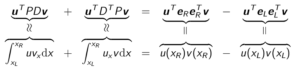 How can I align multiple terms in a multi-line block equation ...