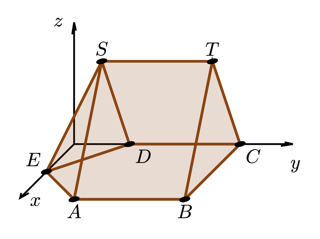 How to prevent 2D shapes from being distorted in a 3D CetZ coordinate ...