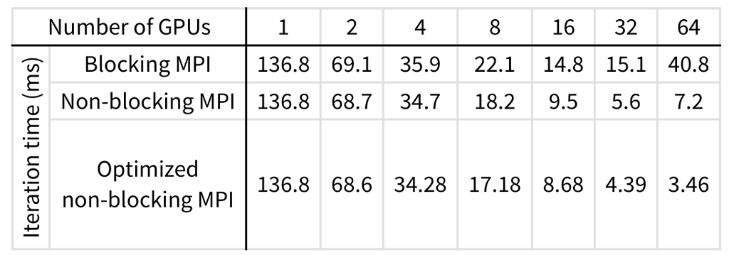 How to have table cells of same height, because of a rowspan in first column? - Questions ...