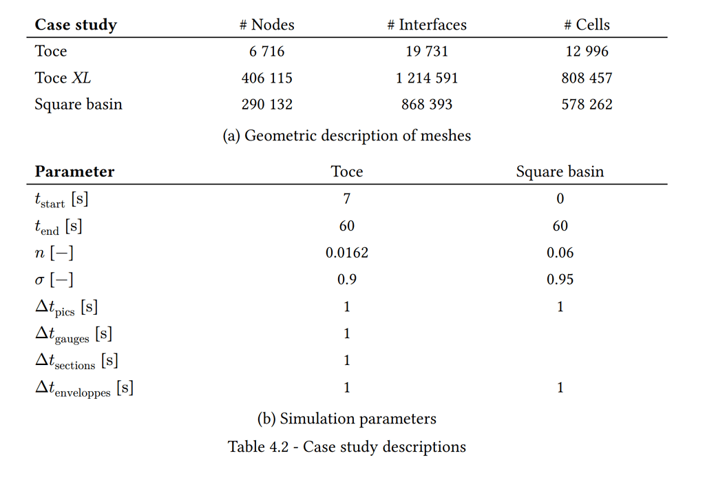 How to refer subfigures using subpar and custom numbering? - Questions - Typst Forum