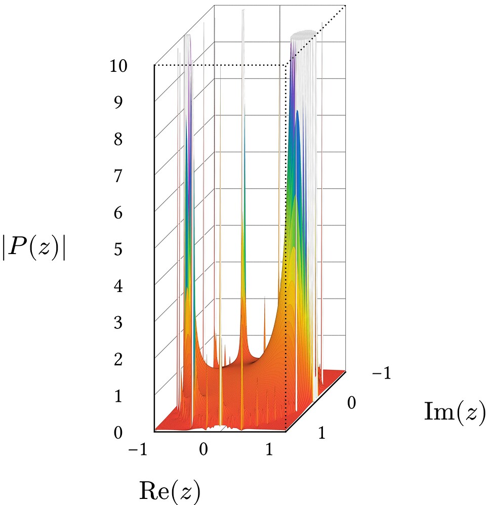 Complex Analysis Plot - Showcase - Typst Forum