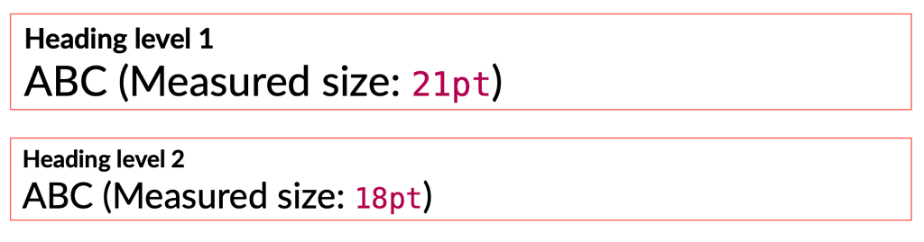 Typst font-size headings inheritance - Questions - Typst Forum
