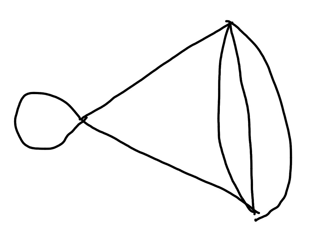 How to create loop on a single point in fletcher diagram? - Questions ...