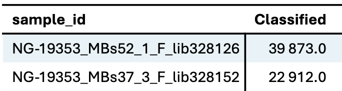 Auto-adjusting table layout from CSV input - Questions - Typst Forum