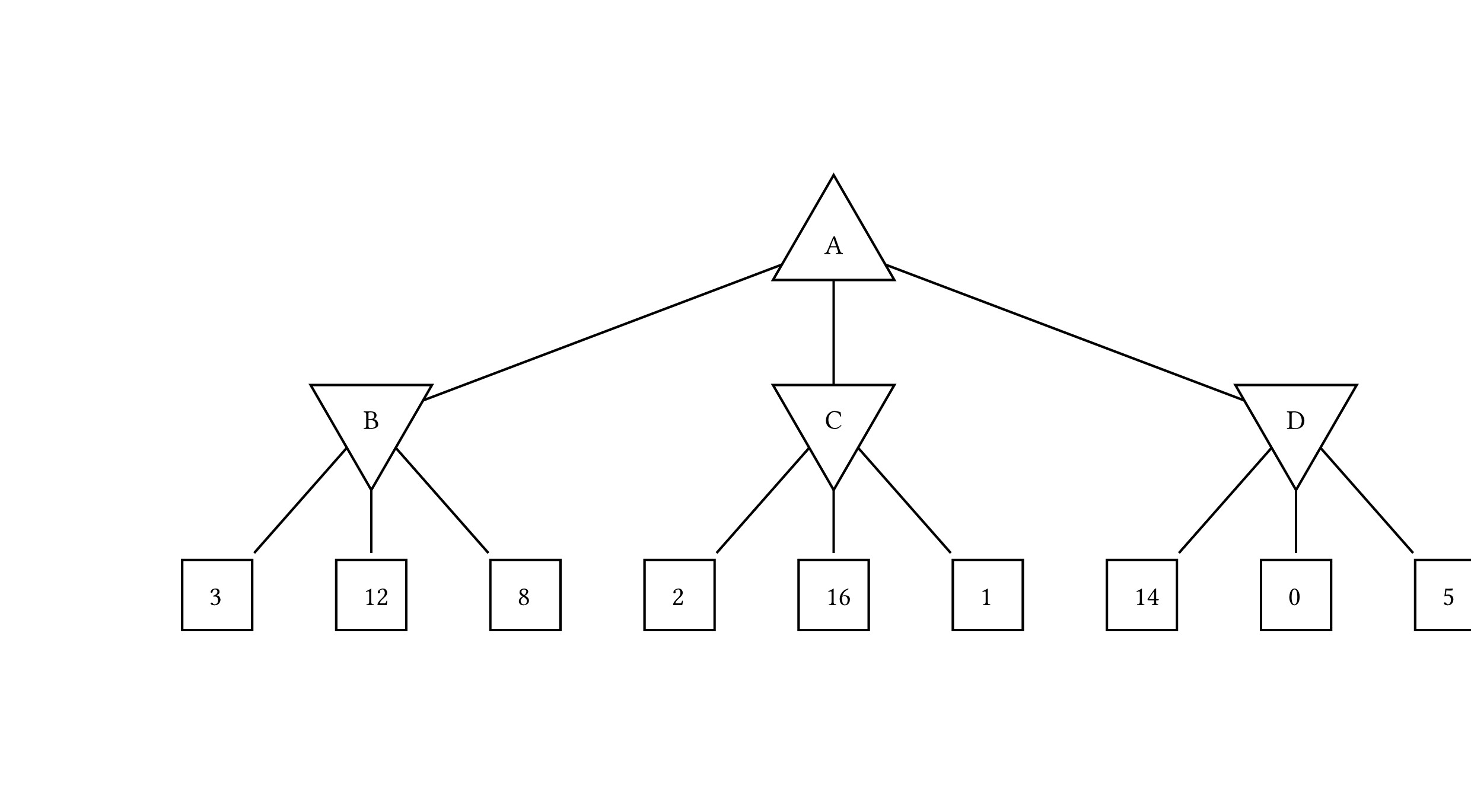 How to achieve this tree look using `cetz.tree`? - Questions - Typst Forum